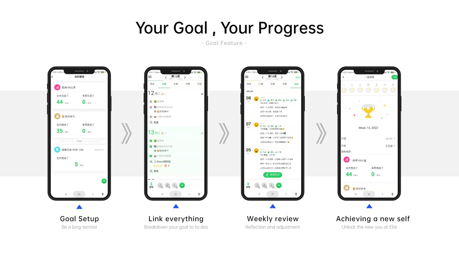 💡Meet New Elisi in 2023 - Elisi Blog